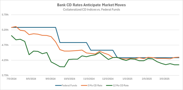 New Bank CD Benchmarks Provide Transparency to The Market - Public Funds